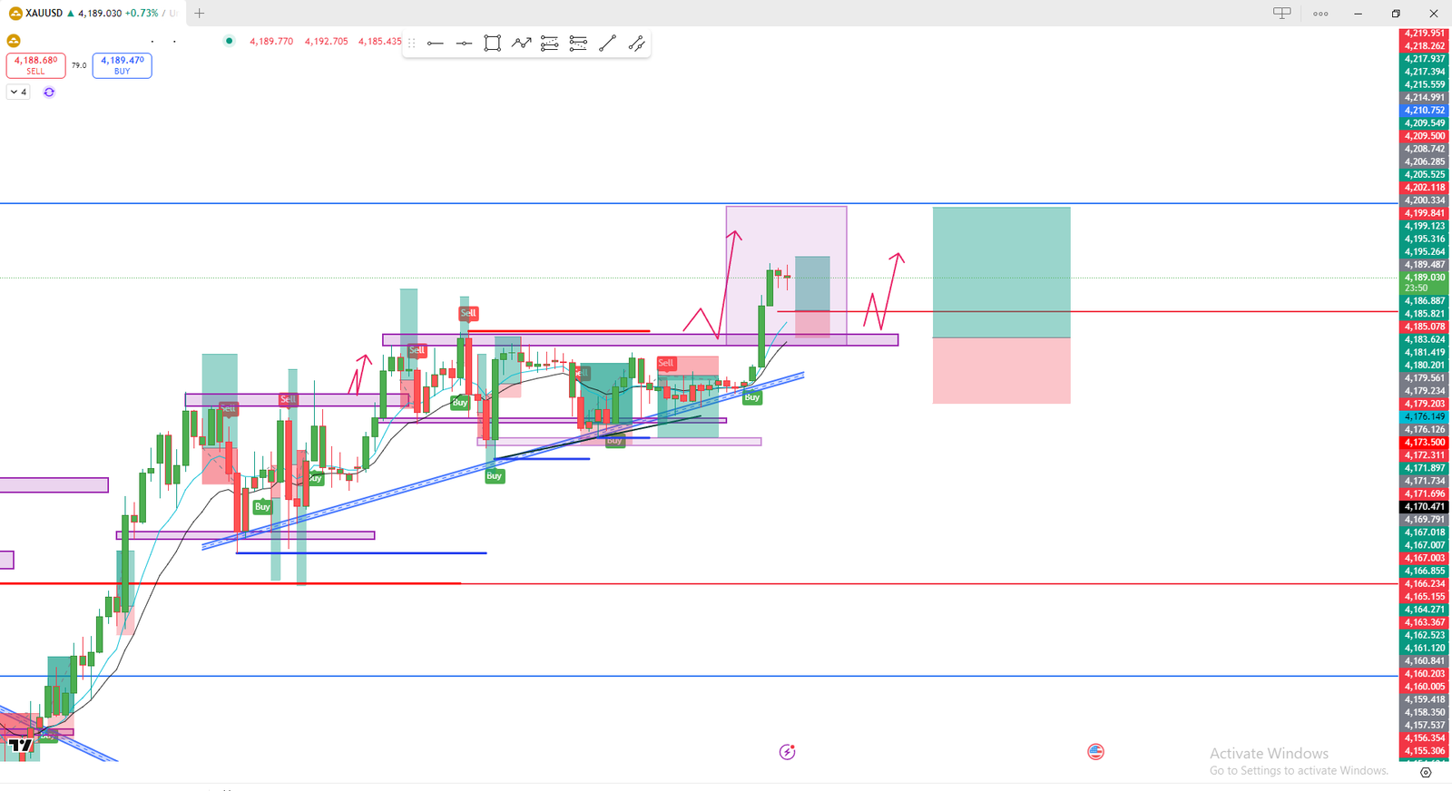 gold price analysis today - FOREX ANALYSES